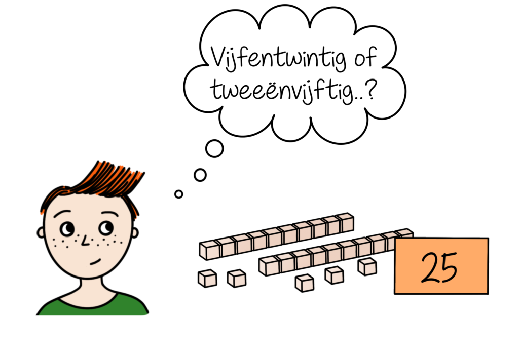 Getalbegrip in groep 3 – zo leg je de basis voor rekenen! – Les van Anne