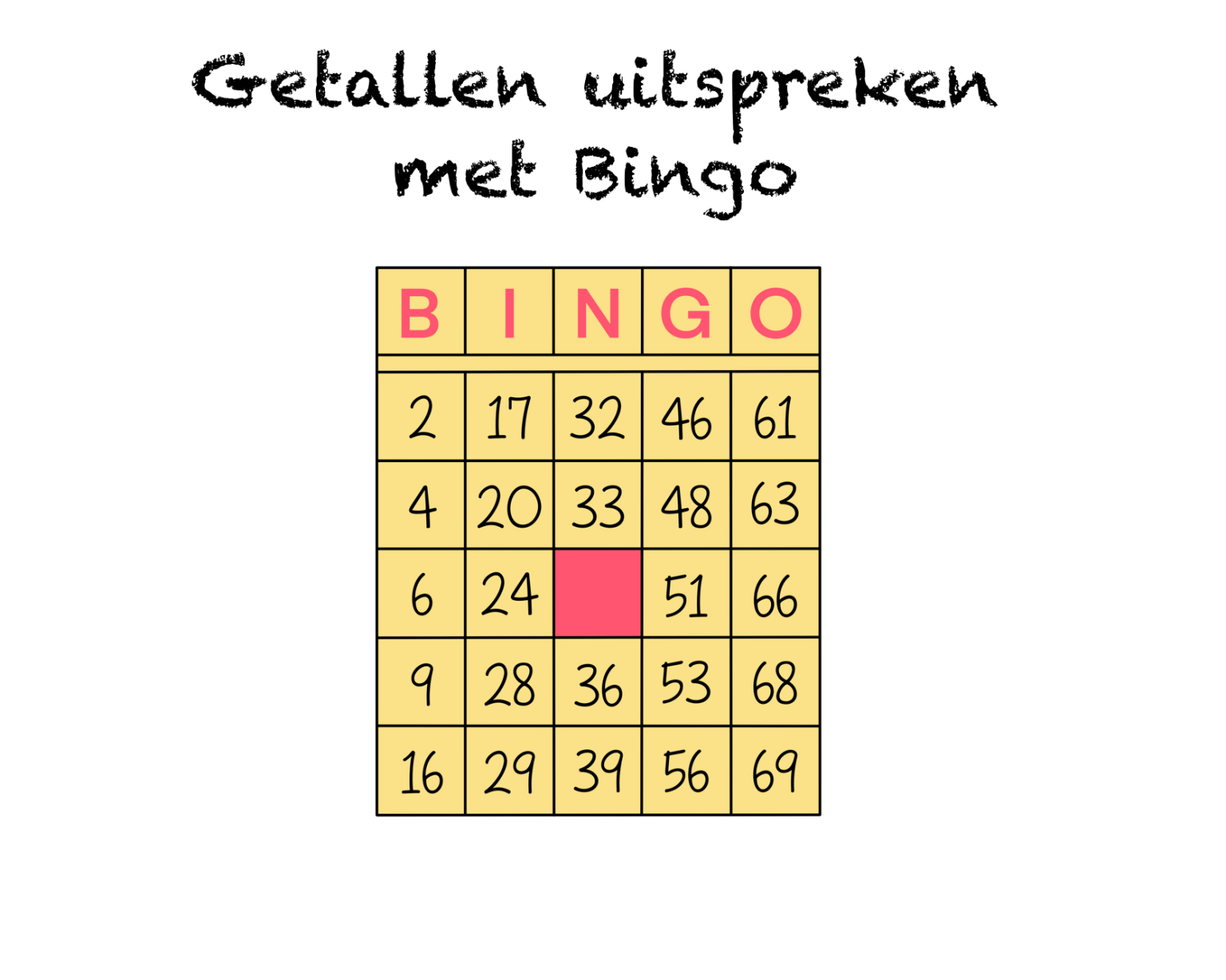 Getalbegrip in groep 3 – zo leg je de basis voor rekenen! – Les van Anne