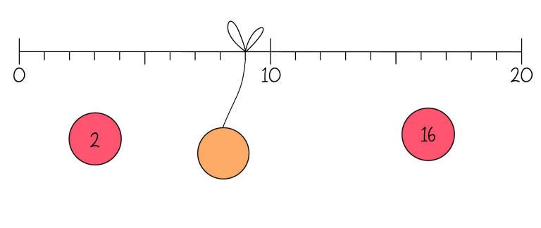 Getalbegrip in groep 3 – zo leg je de basis voor rekenen! – Les van Anne
