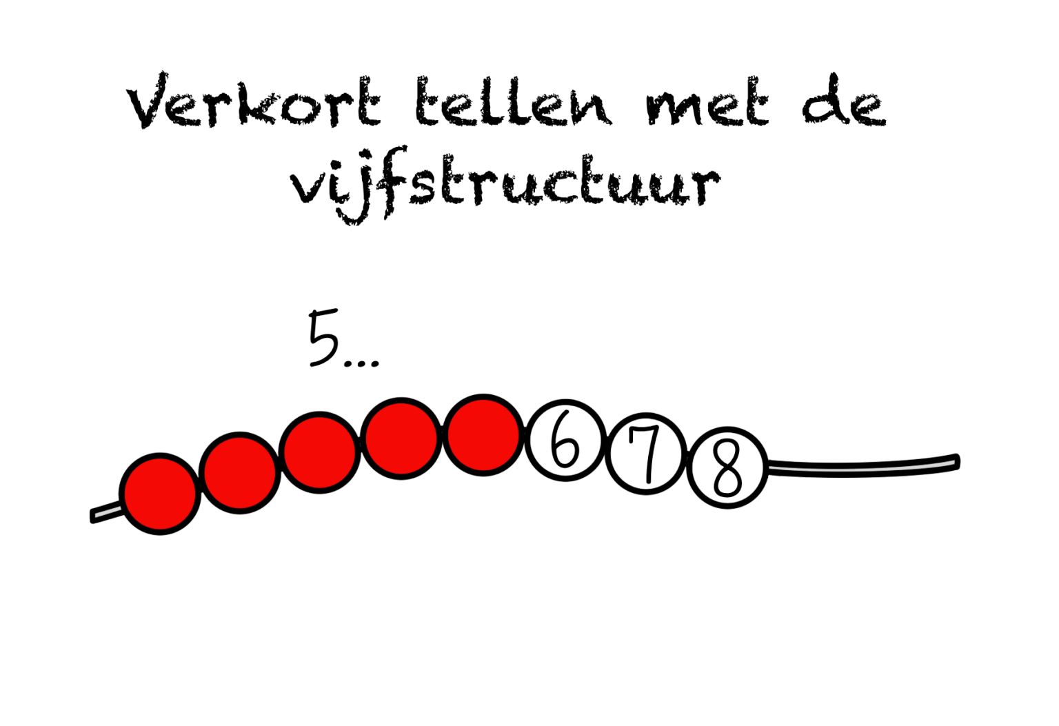 Getalbegrip in groep 3 – zo leg je de basis voor rekenen! – Les van Anne